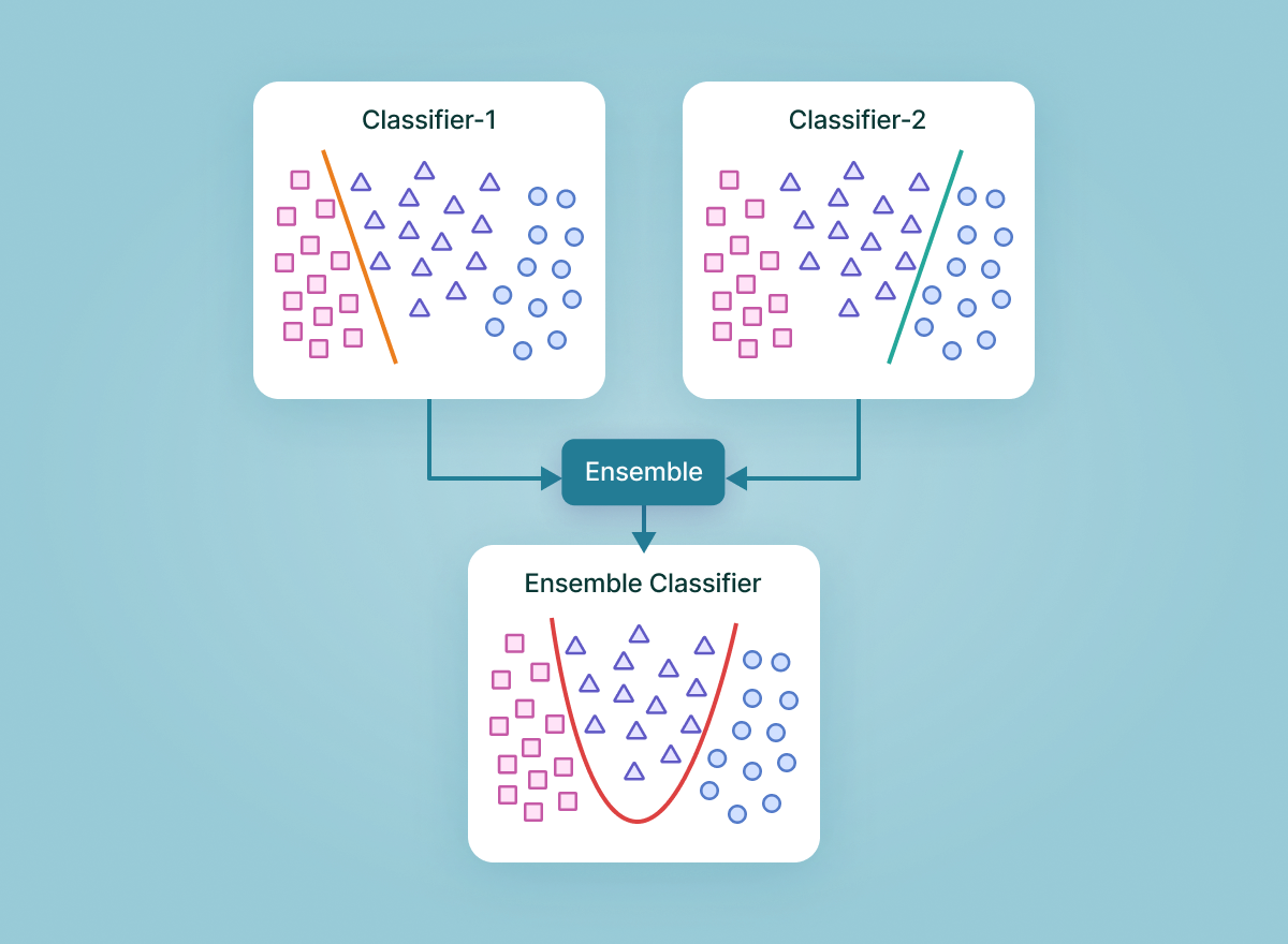 🎯🔍Ensembling en IA: Définition et Fonctionnement 👇 - IA Insights